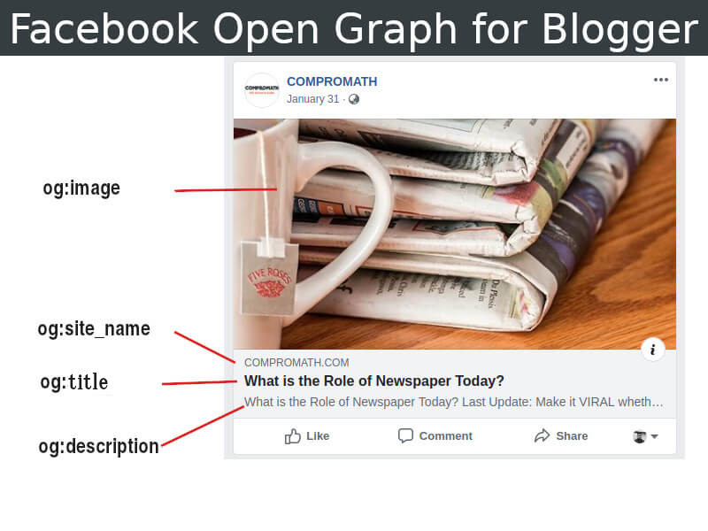 How To Add Facebook Open Graph (OG) For Blogger
